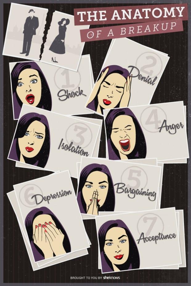 How to Survive All Seven Stages of a Brutal Breakup – Phicklephilly